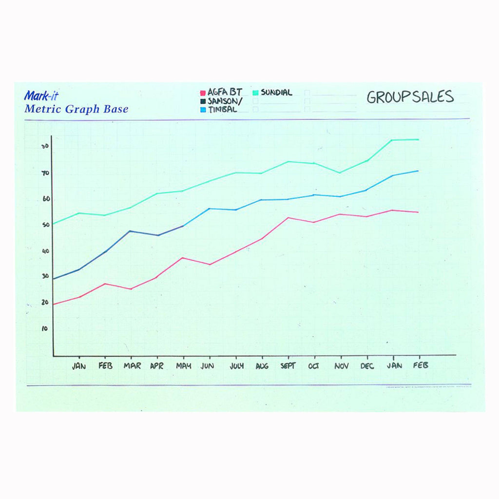 Graph Wall Planner - Laminated – Map Marketing